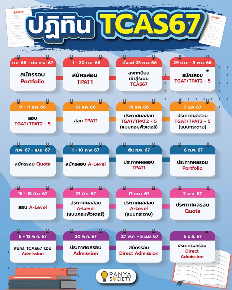 ปฏิทิน TCAS67 ตารางสอบ TGAT/TPAT และ A-Level สอบวันไหน เรื่องที่ #dek67 ...