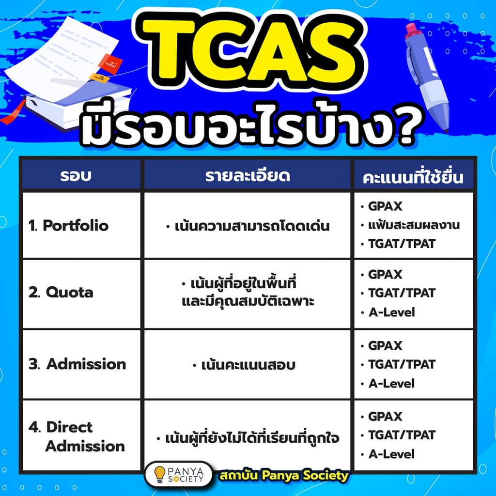 TCAS มีกี่รอบอะไรบ้าง อยากสอบติดมหาวิทยาลัยต้องรู้ - www.panyasociety.com